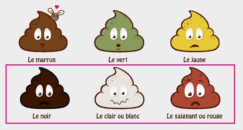 Ce que la forme et la couleur de votre caca disent sur votre santé ...